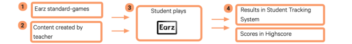 How does Earz work broadly (teacher) - Earz